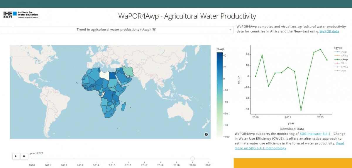 WaPOR for Agricultural Water Productivity | Water Accounting Plus